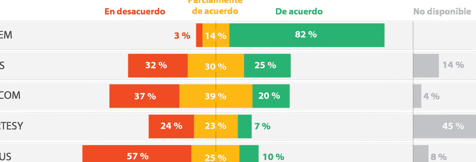 Guía para inscribirse en Proulex: requisitos y pasos